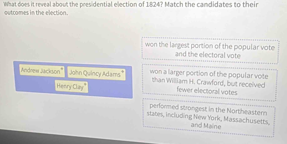 Solved: What does it reveal about the presidential election of 1824 ...