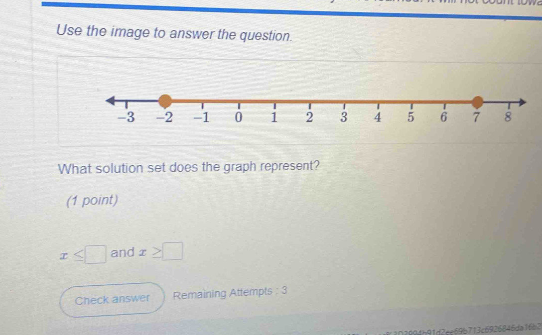 Solved: Use the image to answer the question. What solution set does ...
