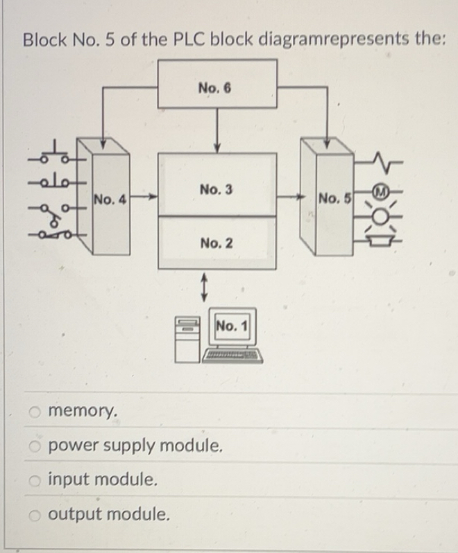 Solved: Block No. 5 of the PLC block diagramrepresents the: memory. power supply module. input ...