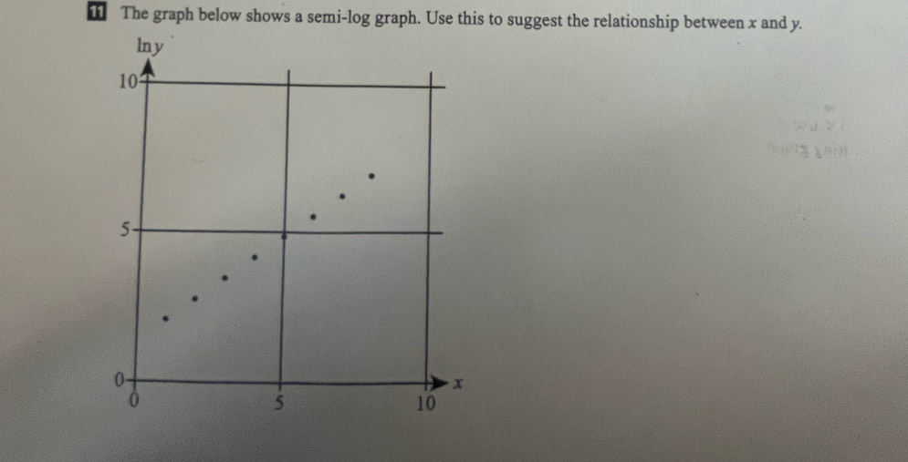 Solved: The graph below shows a semi-log graph. Use this to suggest the relationship between x ...