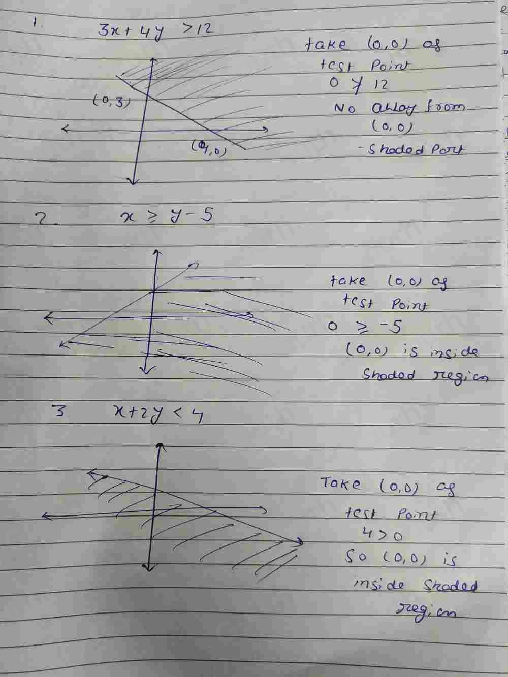 Solved: It's Shading Time Direction: Pick a test point and shade the ...
