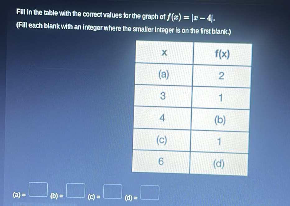 Solved: Fill in the table with the correct values for the graph of f(x ...