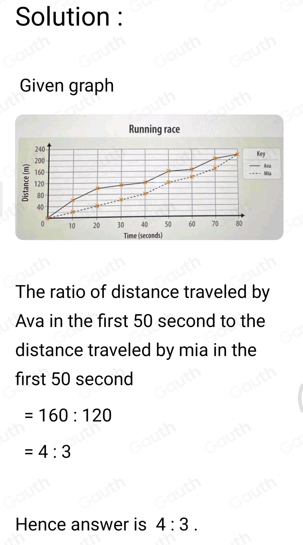 Solved: This line graph shows the distance travelled by Ava and Mia ...