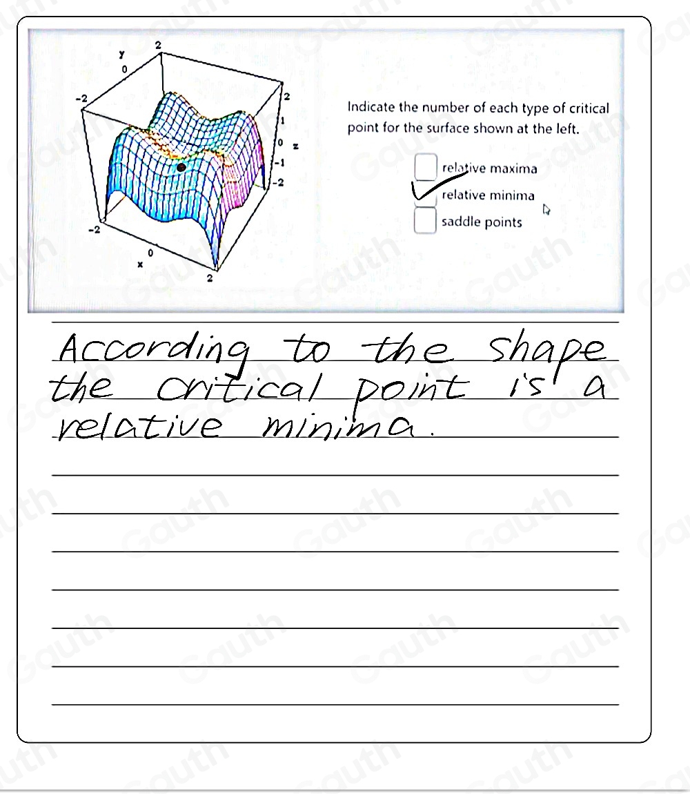 Solved: Indicate the number of each type of critical point for the ...