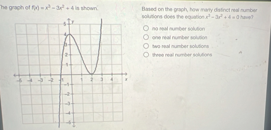 he graph of f(x)=x^3-3x^2+4 is shown. Based on the graph, how many ...